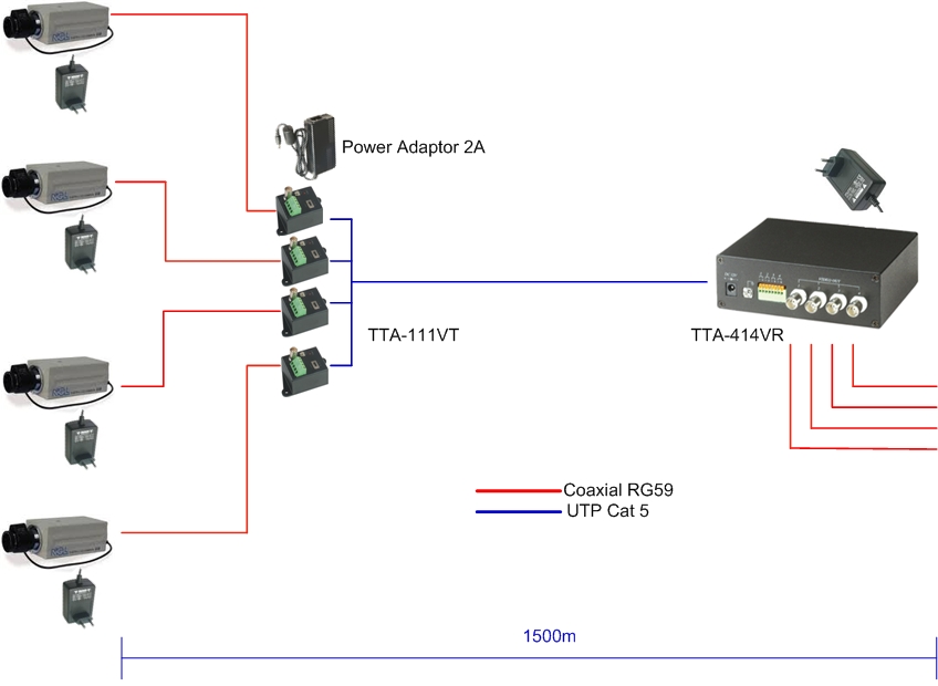 Video Balun : Mendefinisikan Kembali Jarak ~ Tukang CCTV