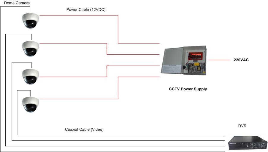 wiki-CCTV: Installing a Simple and Good CCTV Power (End)
