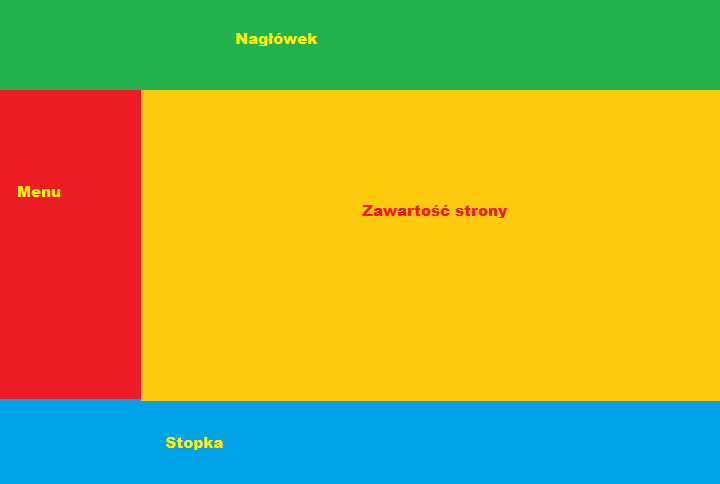 Programowanie W Net Div Vs Table Czyli O Layoucie Strony 