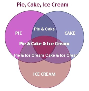 BTA3O1 Jarvis 2009-2010: Advanced Search Techniques -- Boolean ...