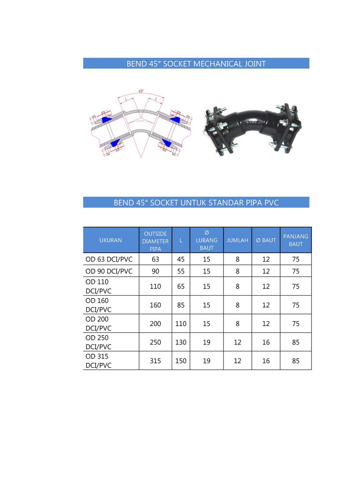 PT. BUMI MANDIRI PRATAMANUSA, Piping Contractor and Suplier: BEND 45 ...