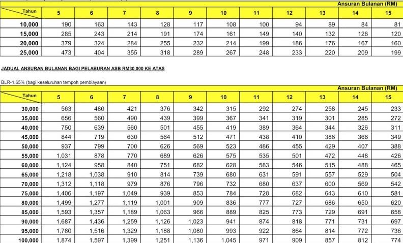 Easiest Way to Earn Easy Money..: Sambungan ASB-Loan-Pro & Kontra