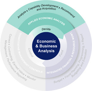 Engineering Economic Analysis: Applied Economic Analysis (AEA)
