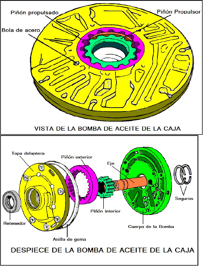 sisTemas de alimentAciion.: transmision automatica