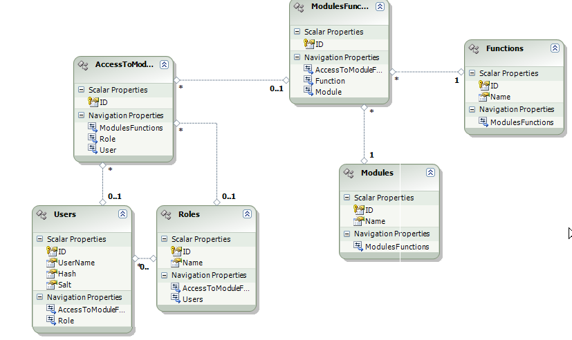 Professional Net Articles Mvc Forms Authentication And Authorization Part 1