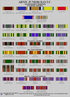 Cadet Major Ryan J. Rios: US ARMY JROTC RIBBONS