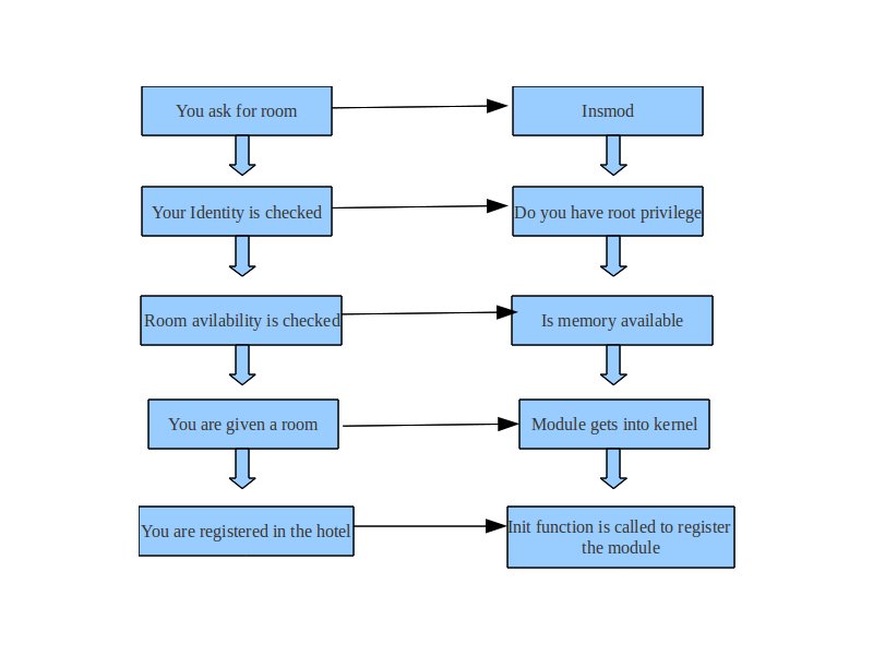 Linux World: Insmod explained