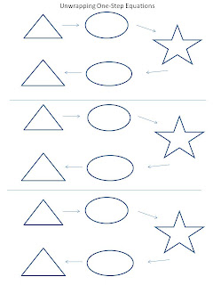 SURN Math Forum: "Unwrapping" 1-step & 2-step equations