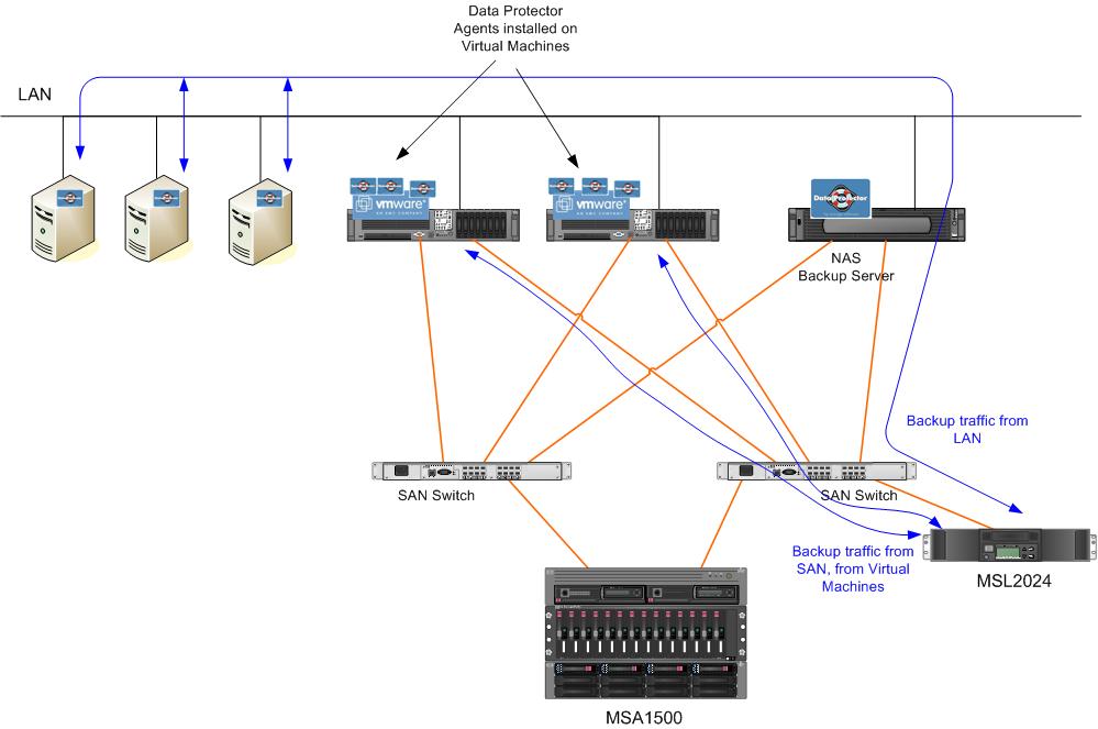 Linux Reporting: HP Data Protector A.06.00