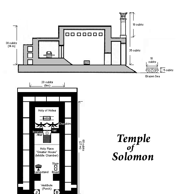 Lodgical (My Thoughts on Masonry): The Temple and its Sacred Altars