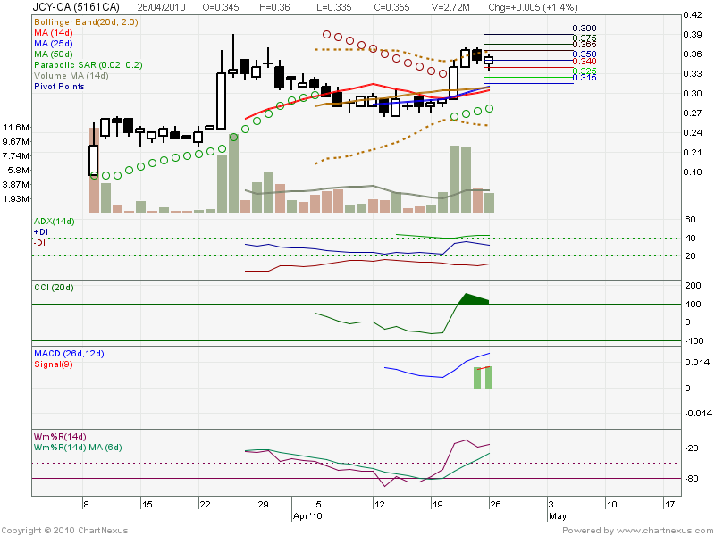 Selected Stock Hot News: JCY INTERNATIONAL BERHAD