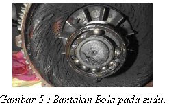 mechanical engineering: PERENCANAAN POROS, MACAM POROS, SERTA FUNGSI