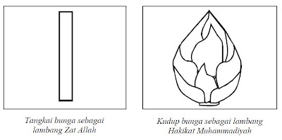 LAMBANG BUNGA TERATAI ~ Jaringan Ilmu