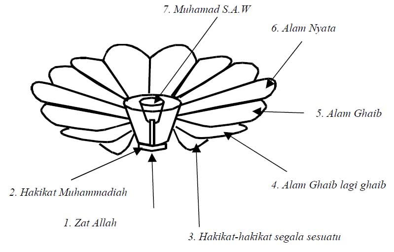 LAMBANG BUNGA TERATAI ~ Jaringan Ilmu