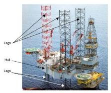 Sholihin Alfansuri's Site: Jack Up Offshore Structure