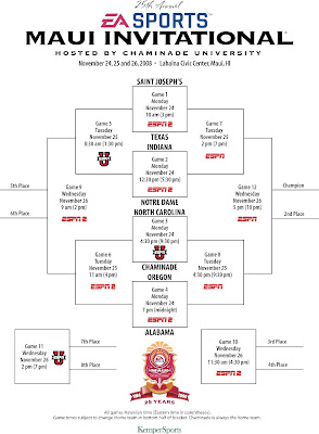 Notre Dame Basketball Blog: 2008 Maui Invitational Bracket Announced