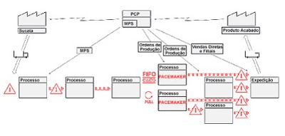 Engenharia de Produção: Value Stream Mapping – VSM