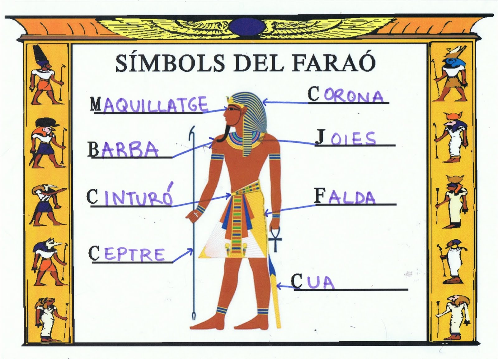 FEM PROJECTES: SÍMBOLS DEL FARAÓ I DE LA FARAONA