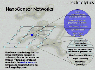 NANOTECH INNOVATIONS: Current State of Nanotechnology
