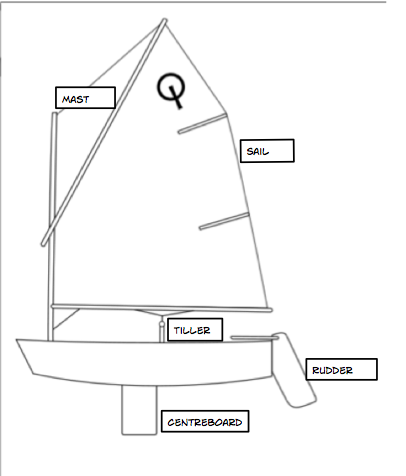 Ilaivaha: All shipshape and ready to sail!! (reading task)