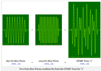 DTMF (Dual-tone multi-frequency ) | circuits2017