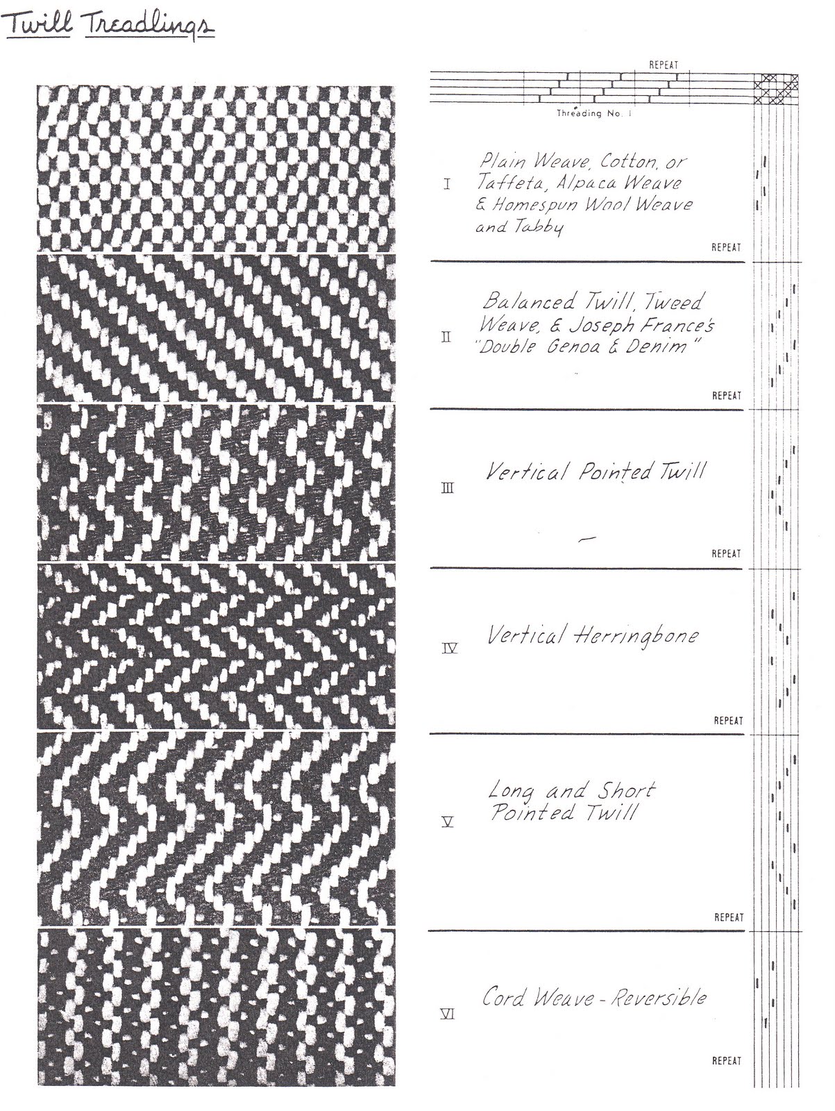 Welcome to weavinglesson.blogspot.com: Twill treadlings Chapter 1