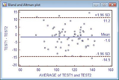 ADHEBEJEZ BLOG: Bland Altman Test