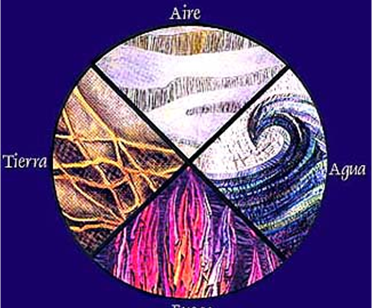 kairos: Los cuatro elementos y el comportamiento