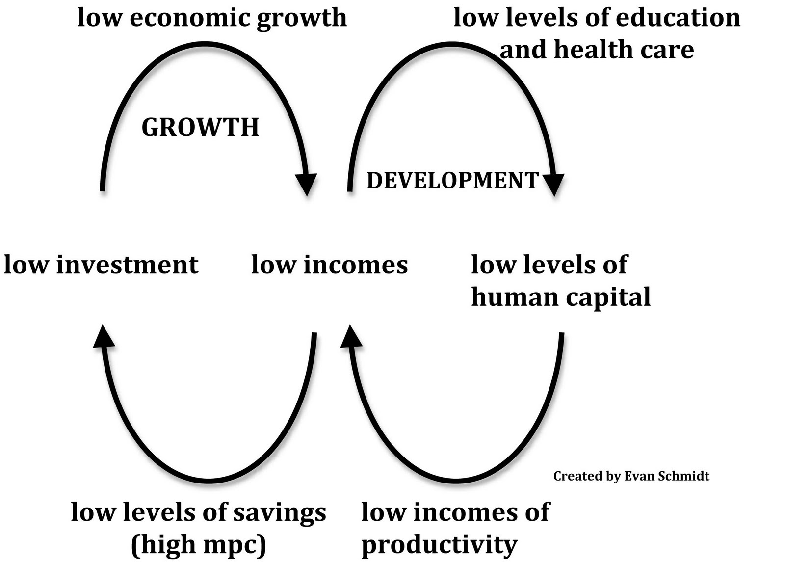 Schmidtomics - An Economics Blog: What is poverty?
