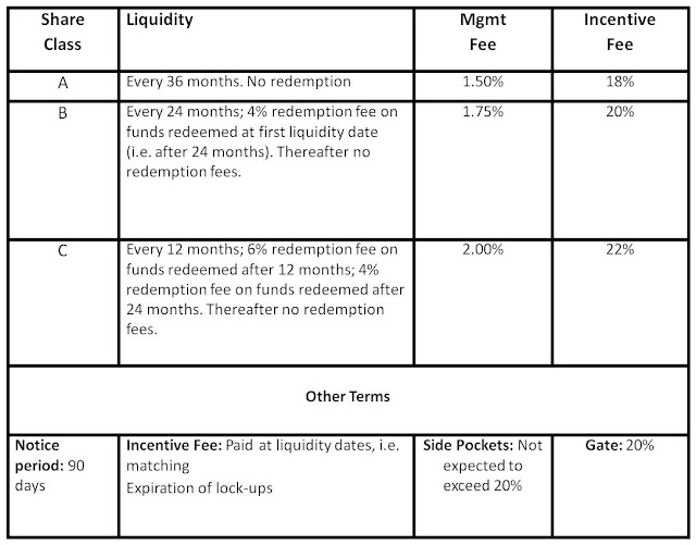 Simon Kerr on Hedge Funds: Cevian Capital II Ranks High on 2010 Returns