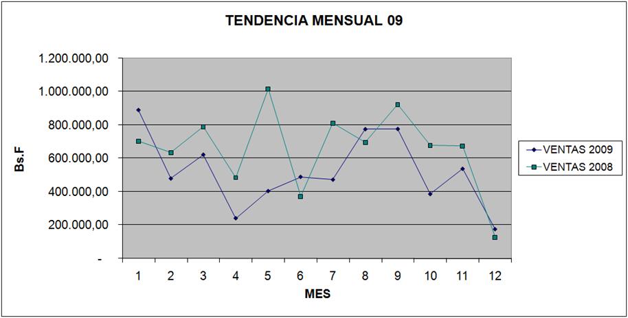 ANALISIS FINANCIERO PYMES: Graficas Análisis de Tendencias