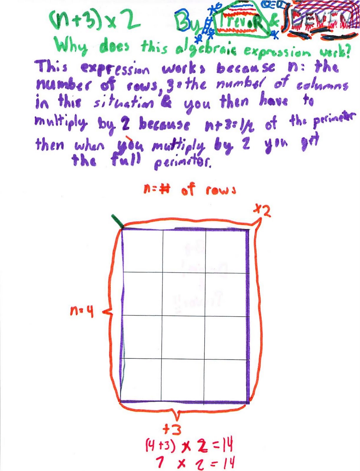 Lauren's Class: Algebraic Expressions for Patterns in Perimeter