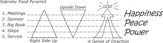 Spiritus Contra Spiritum: A Sense of Direction