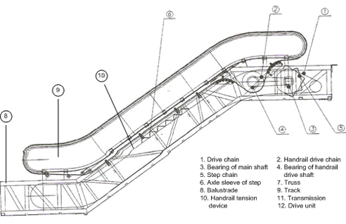 YUK SIMAK GAN!!! CARA KERJA ESKALATOR | KASKUS