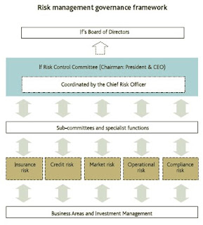Enterprise Risk Management: A holistic risk management framework