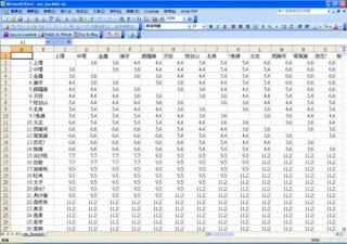 為自己講: 港鐵票價表