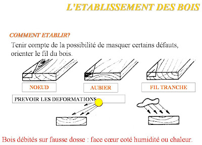 Le boiseu du NIVOLET: SIGNES D'ETABLISSEMENT