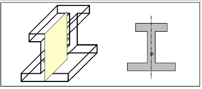 Le boiseu du NIVOLET: RDM (résistance des matériaux)