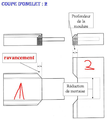 Le boiseu du NIVOLET: ASSEMBLAGES et MODIFICATION D'ASSEMBLAGE