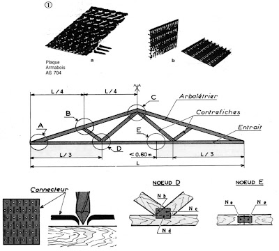 Le boiseu du NIVOLET: LES CHARPENTES ( glossaire)