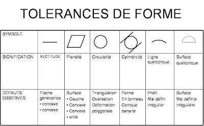 Le boiseu du NIVOLET: COTATION FONCTIONNELLE ( autre approche)
