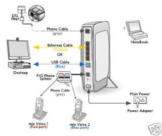Perfecttrd: For Sales: New 2Wire 2701HGV-E Wireless Modem