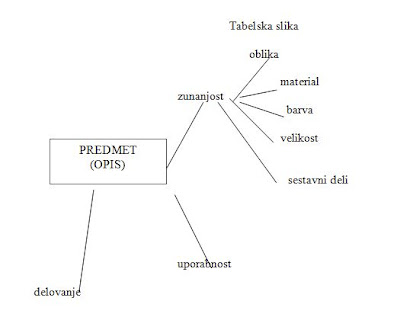 ZA MOJ 9.b - 2010/2011: Opis predmeta
