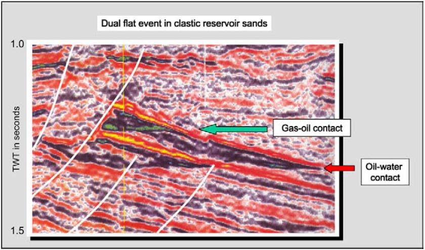 Earth Stories: Direct Hydrocarbon Indicators (DHI)