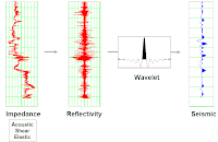 Earth Stories: Seismic Inversion