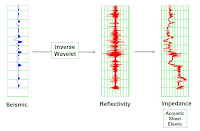 Earth Stories: Seismic Inversion