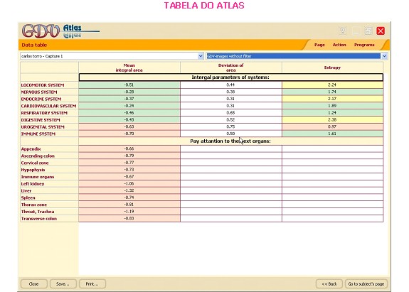 Ayurveda, Yoga & Saúde: Conhecer a si mesmo - por Alexandra Matveeva