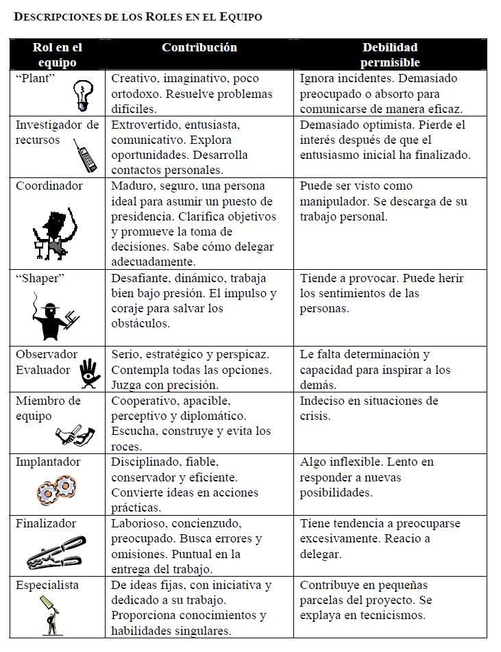 DA4 2010-2011 (Florida Ciclos Formativos): Test Belbin