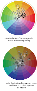 Neuroscience Blog: The Color of Neurons or The Color of Success