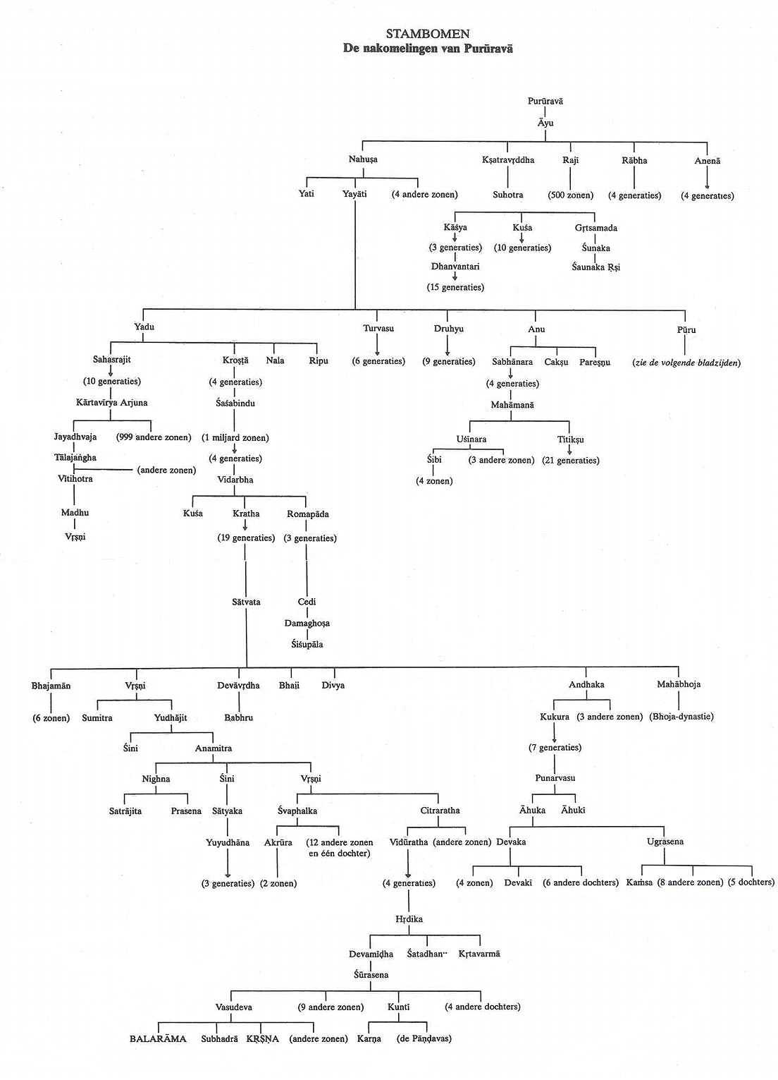 Roots & Wings: Family Tree